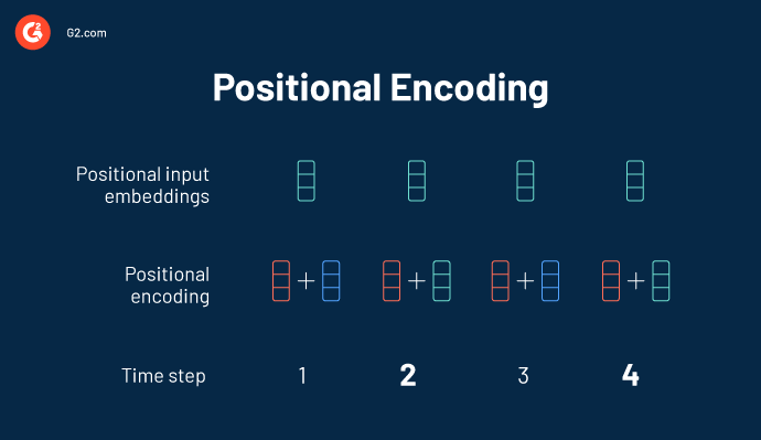 What is Transformer Model in AI? Features and Examples